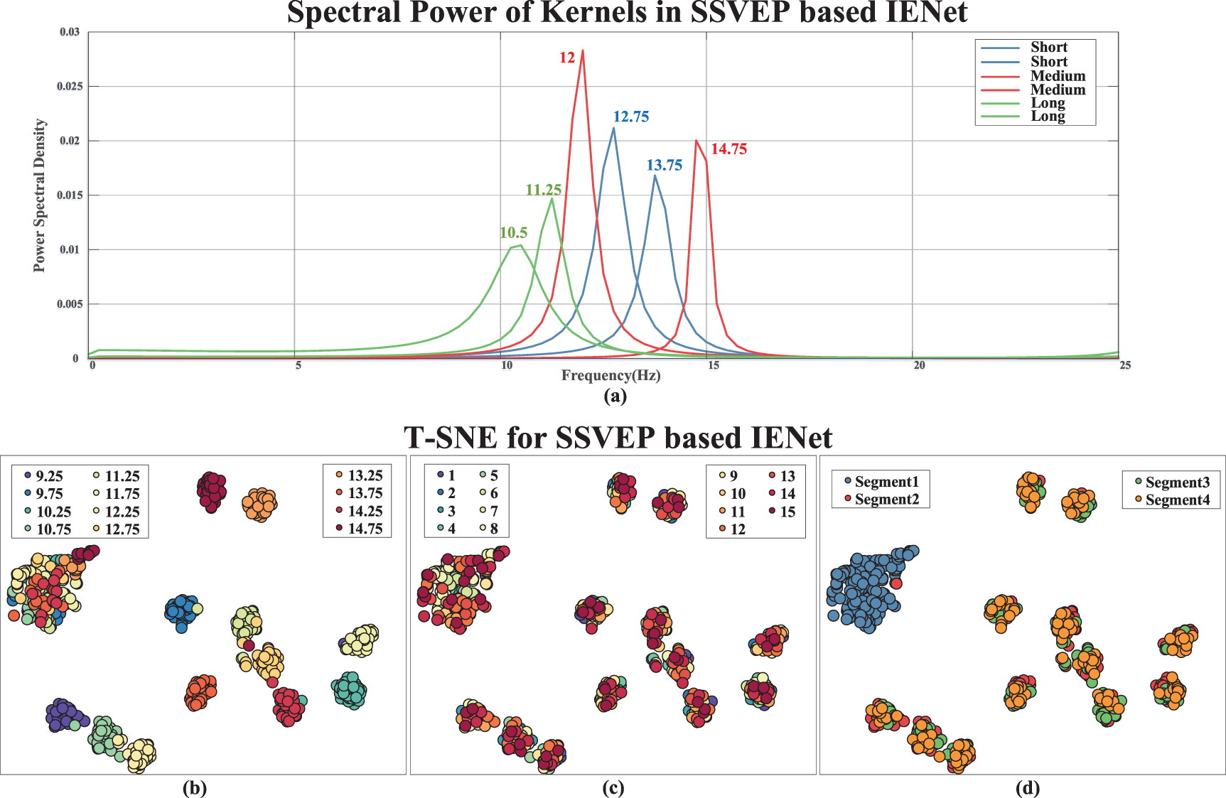 IENet: a robust convolutional neural network for EEG based brain ...