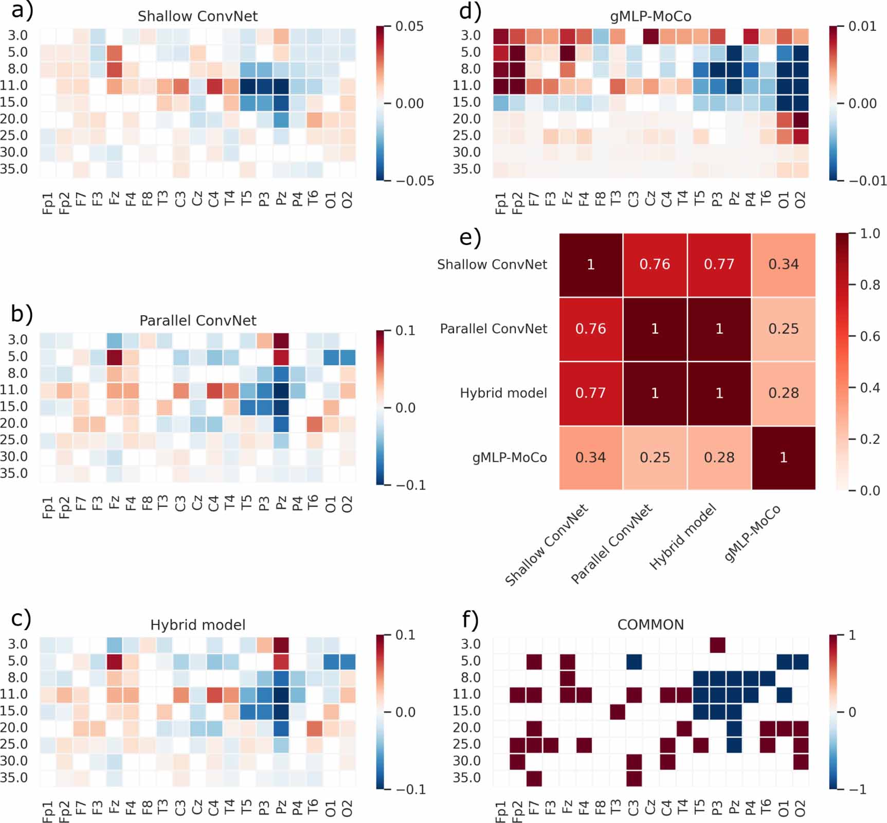 Decoding working memory-related information from repeated ...