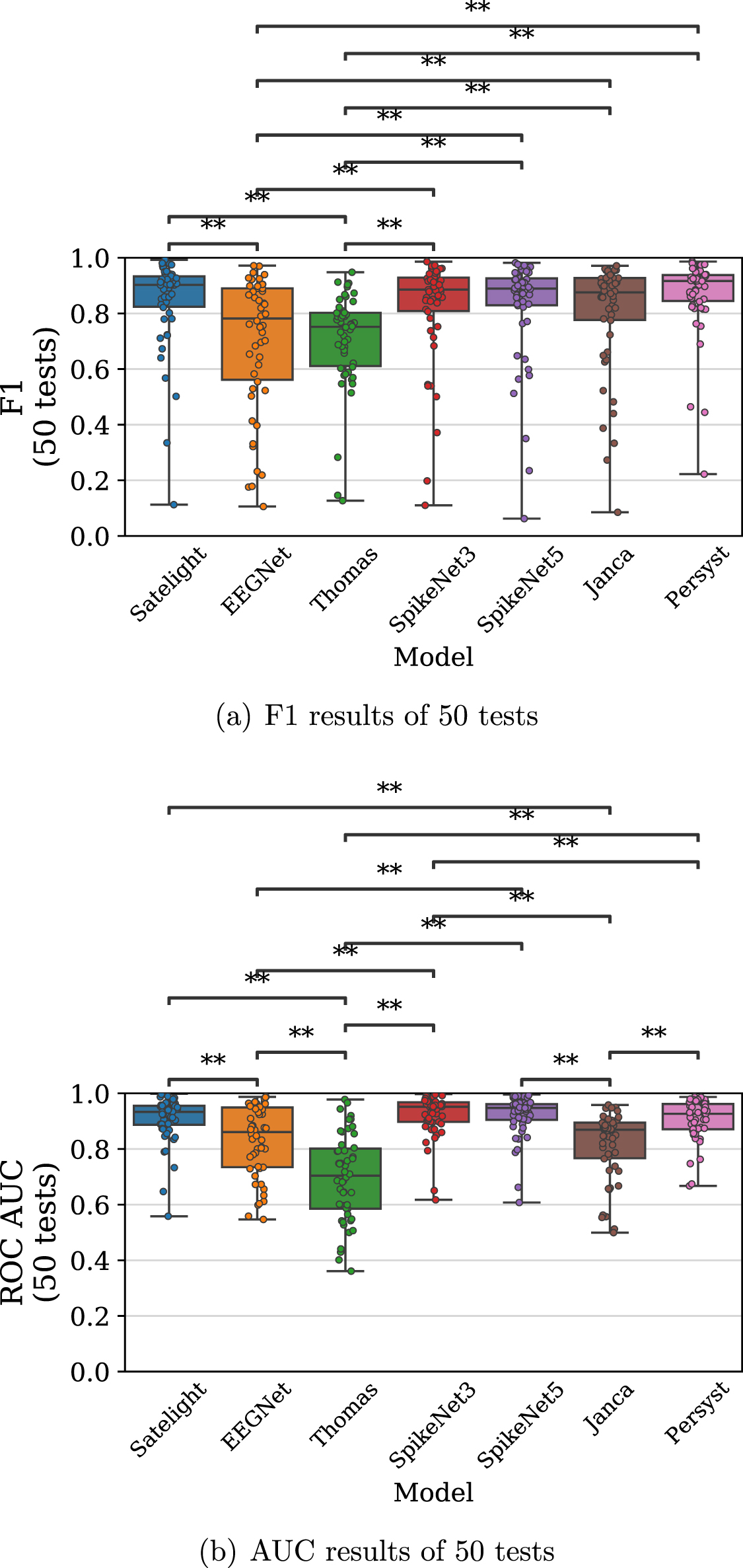Satelight: self-attention-based model for epileptic spike detection ...