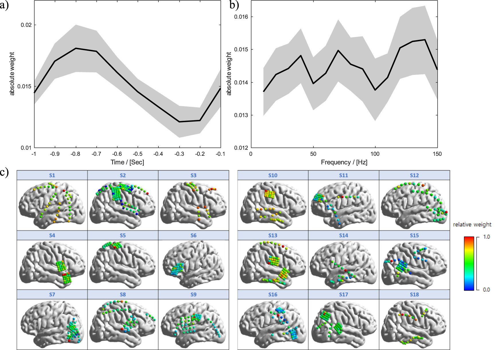 Decoding trajectories of imagined hand movement using ...