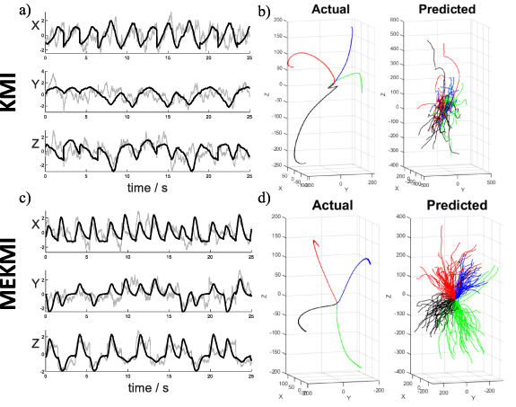 Decoding trajectories of imagined hand movement using electrocorticograms for brain–machine ...