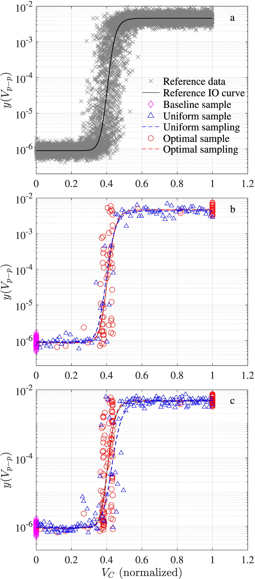 A formalism for sequential estimation of neural membrane time constant ...