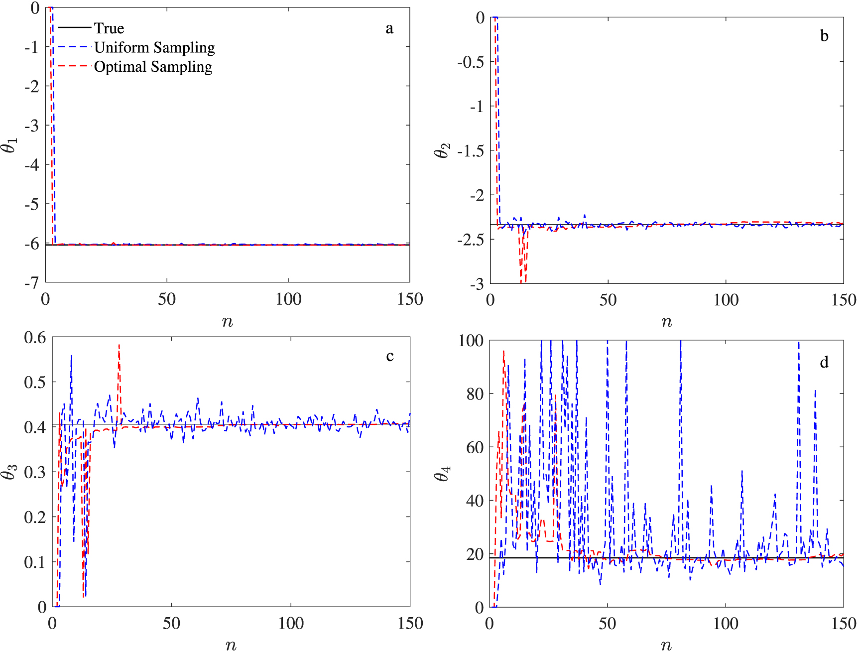 A formalism for sequential estimation of neural membrane time constant ...