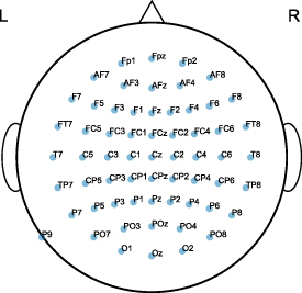 Non-invasive stimulation with temporal interference: optimization of ...
