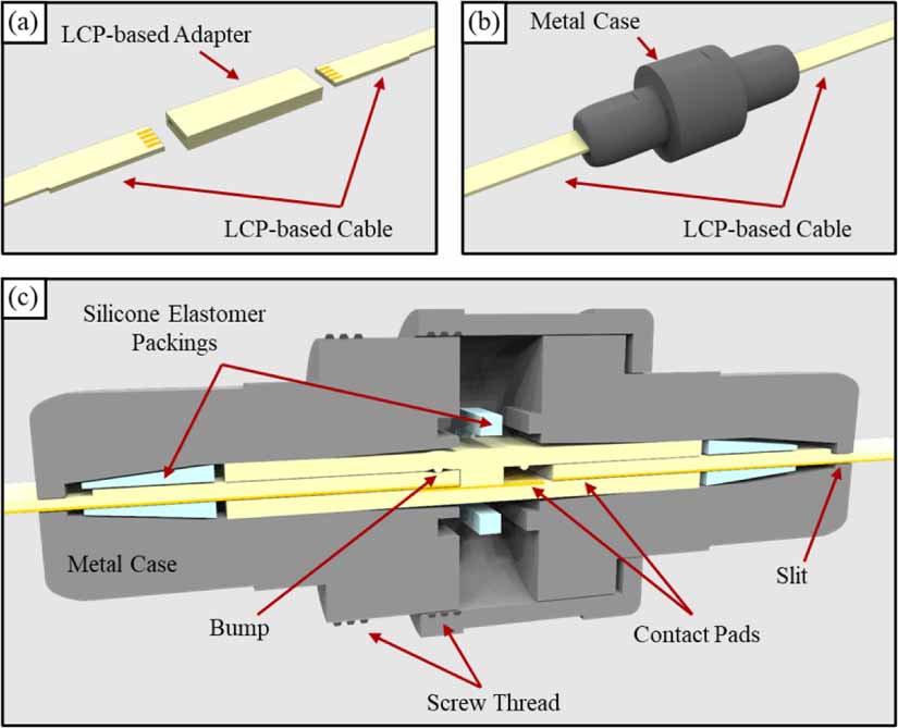 Development of a miniaturized, reconnectable, and implantable ...