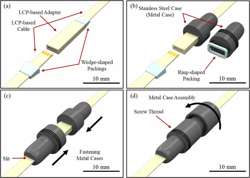 Development of a miniaturized, reconnectable, and implantable ...