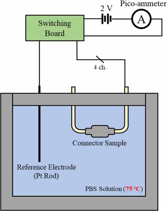 Development of a miniaturized, reconnectable, and implantable ...