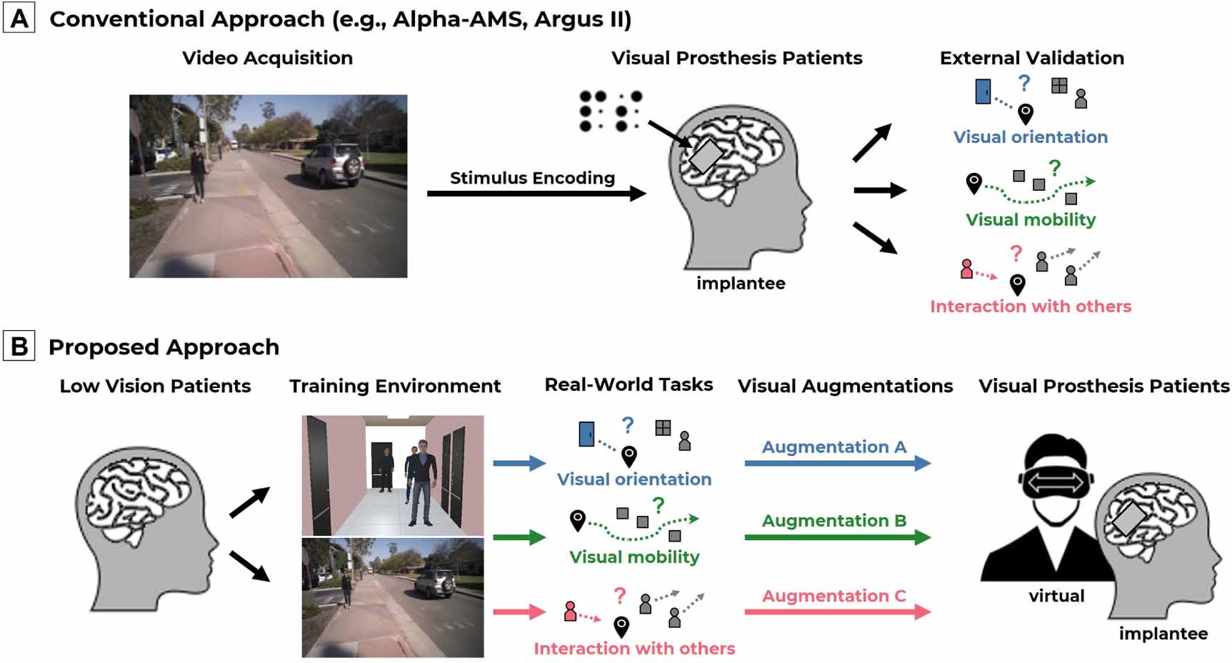Towards a Smart Bionic Eye: AI-powered artificial vision for the ...