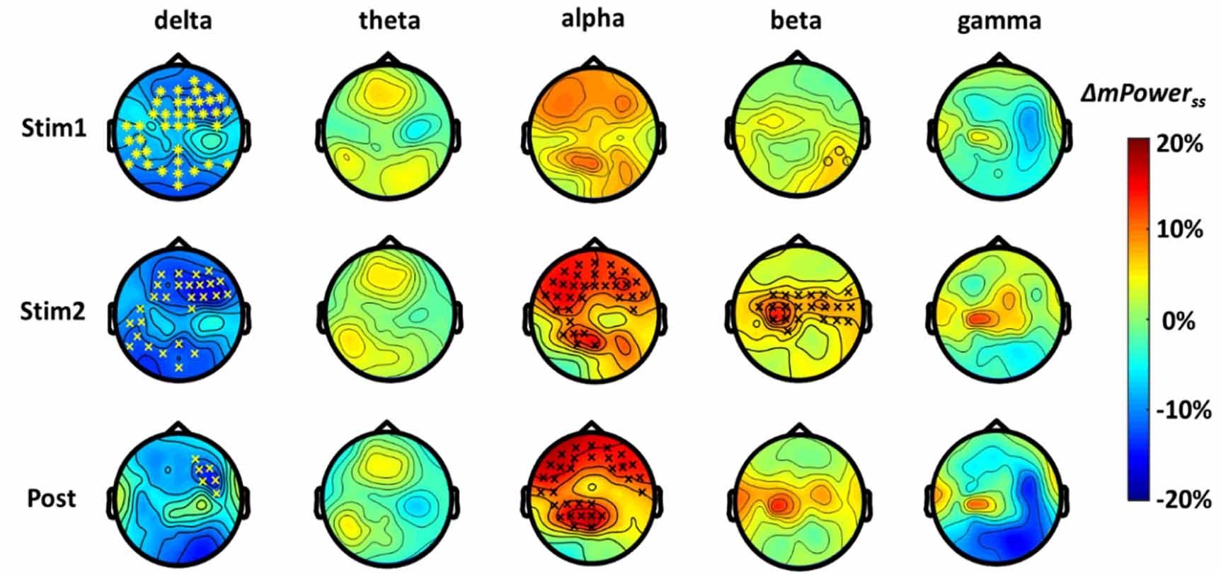 Neuromodulation of brain power topography and network topology by ...