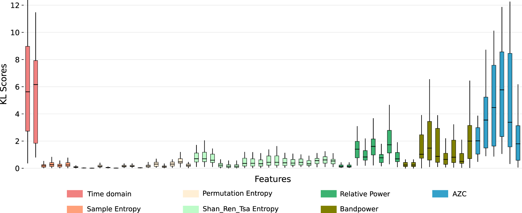 Approximate zero-crossing: a new interpretable, highly discriminative and low-complexity feature ...