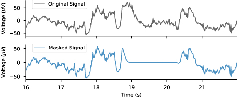 Data augmentation for learning predictive models on EEG: a systematic ...