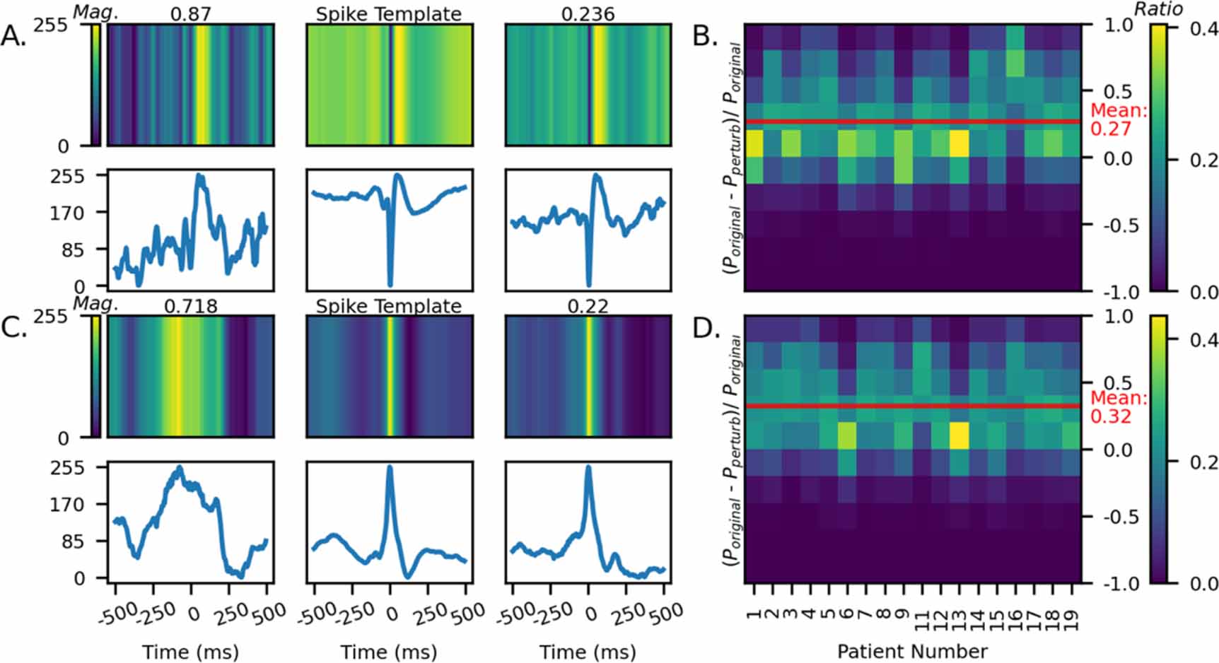 Characterizing physiological high-frequency oscillations using deep learning - IOPscience
