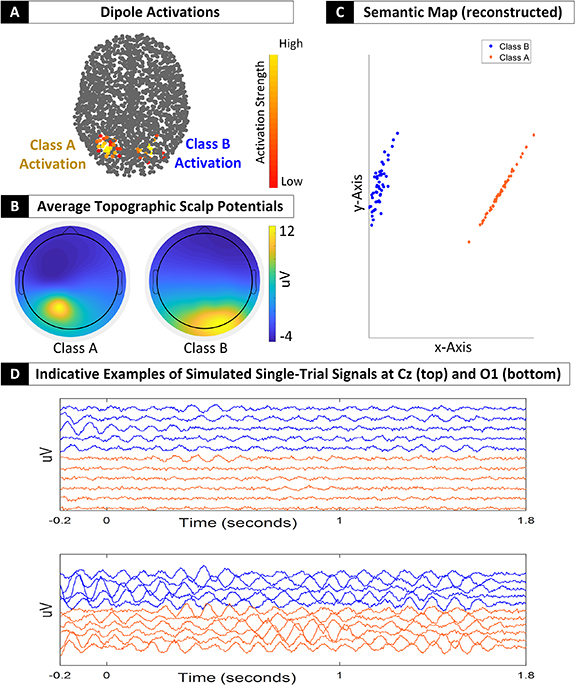 Revisiting Riemannian geometry-based EEG decoding through approximate ...