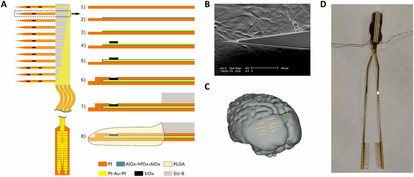 Thin flexible arrays for long-term multi-electrode recordings in ...
