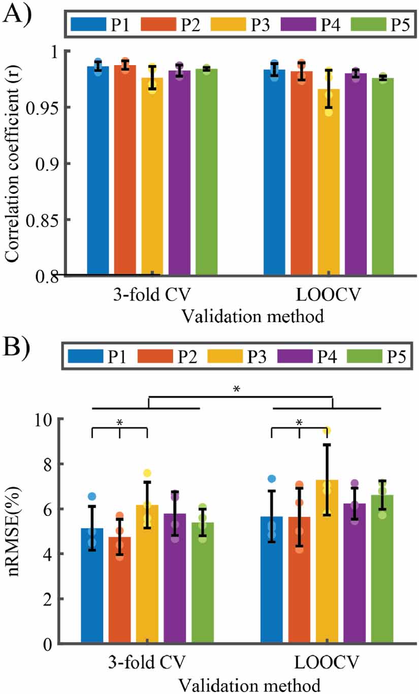 Toward a generalizable deep CNN for neural drive estimation across muscles and participants ...
