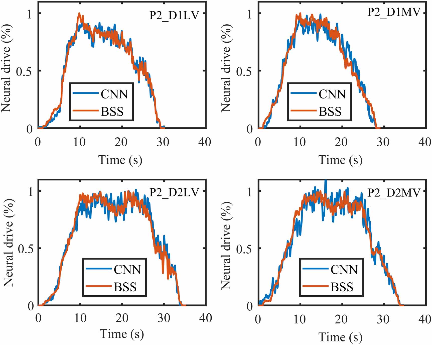 Toward a generalizable deep CNN for neural drive estimation across muscles and participants ...