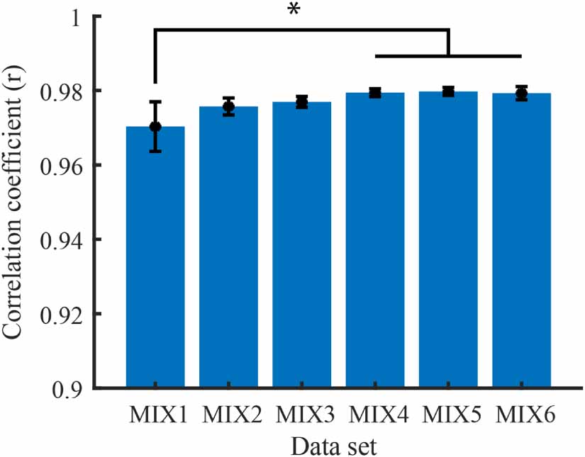 Toward a generalizable deep CNN for neural drive estimation across ...