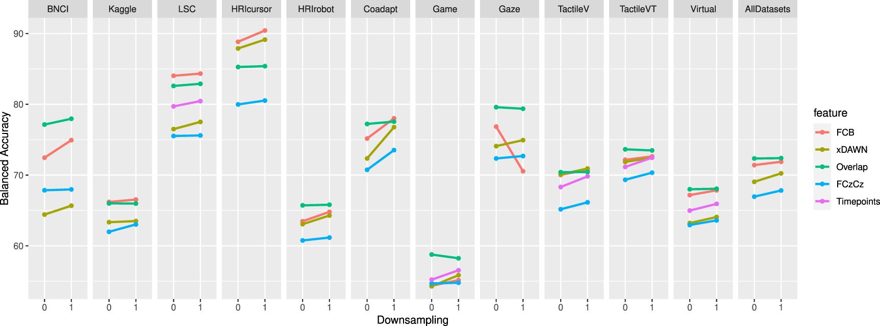 Single trial detection of error-related potentials in brain–machine ...