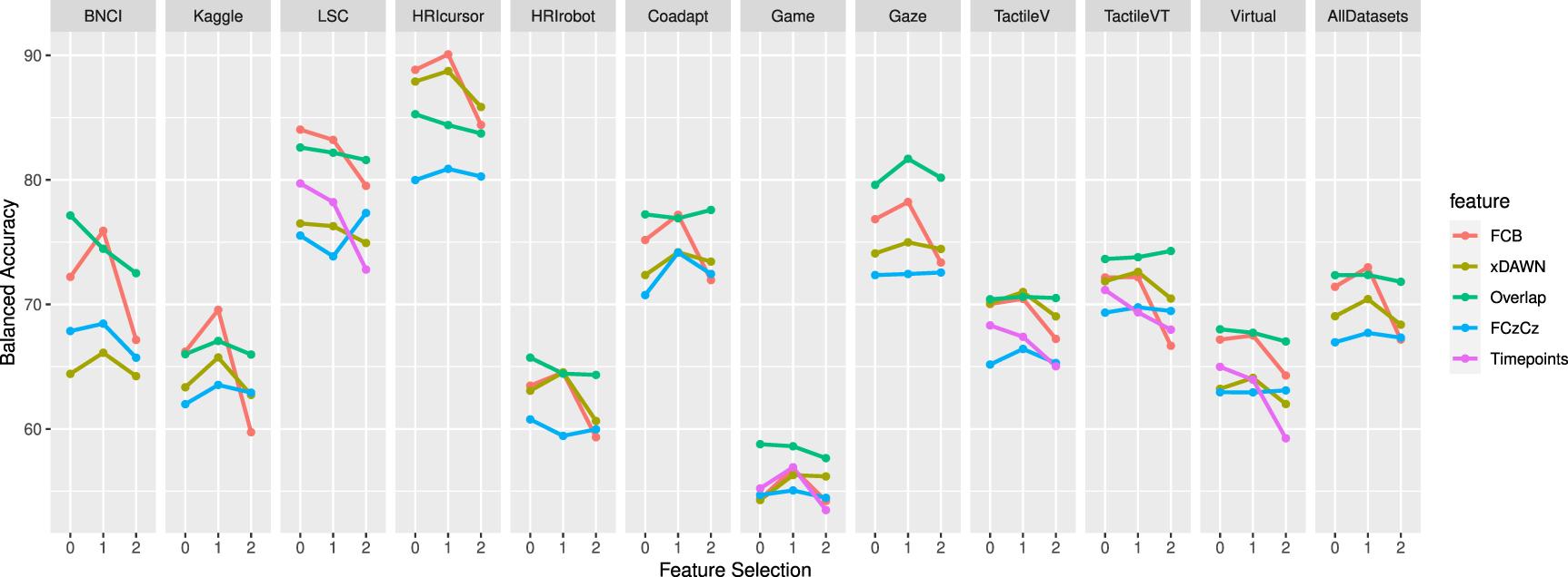 Single trial detection of error-related potentials in brain–machine interfaces: a survey and ...