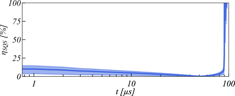Quasi-static approximation error of electric field analysis for ...