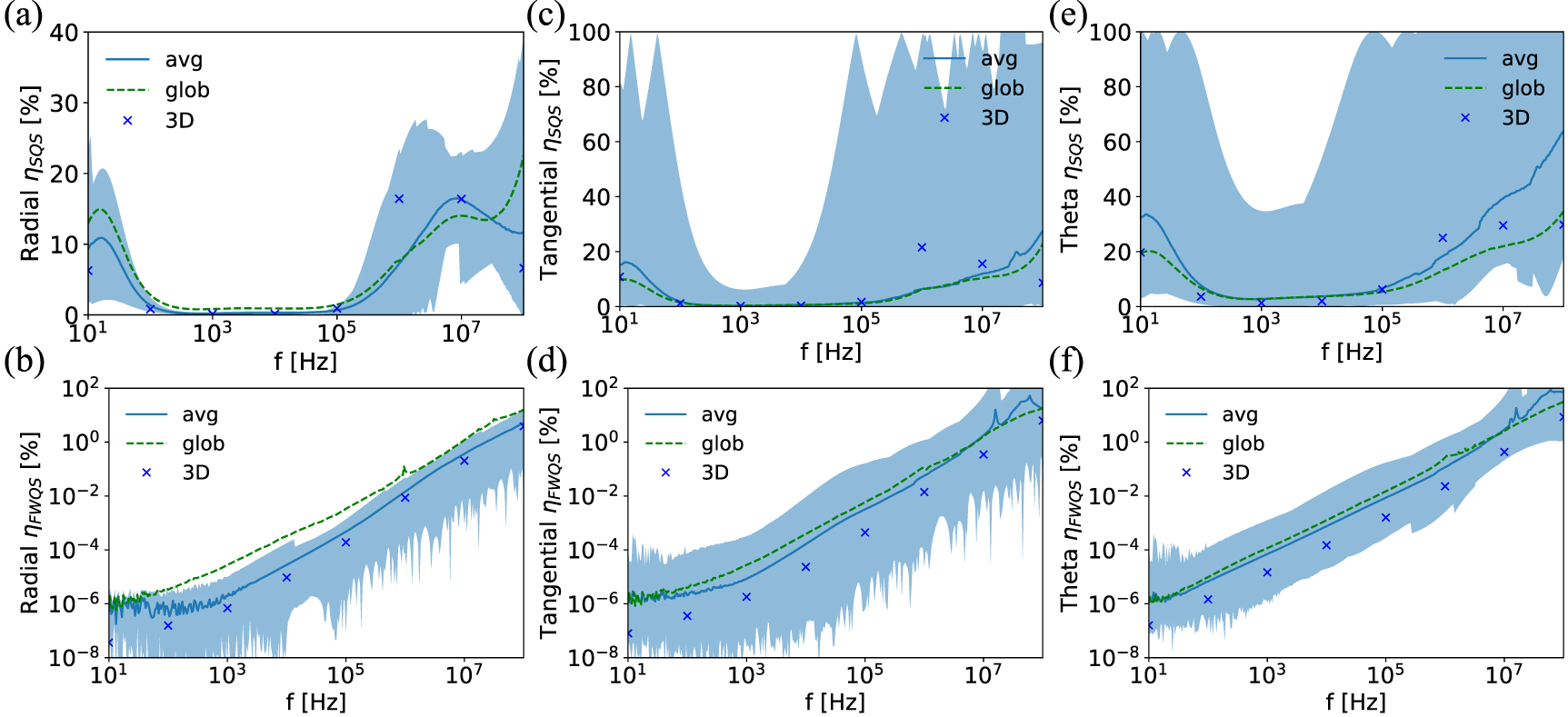 Quasi-static approximation error of electric field analysis for ...