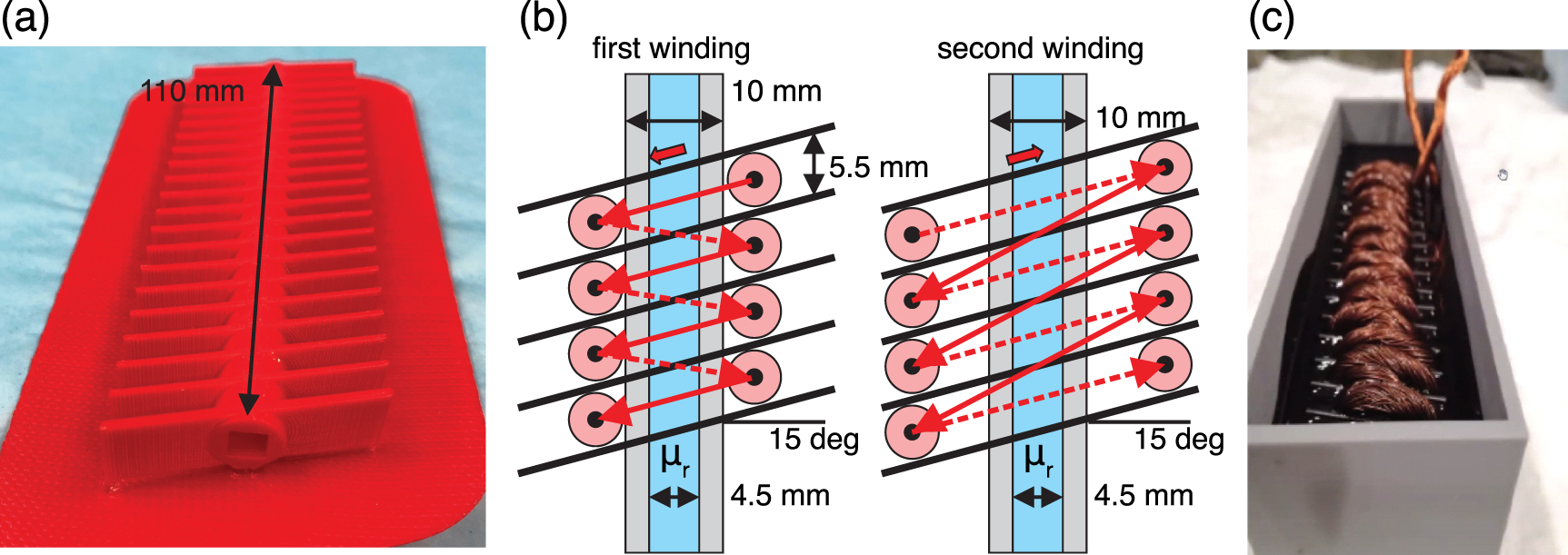 Modeling transcranial magnetic stimulation coil with magnetic cores ...