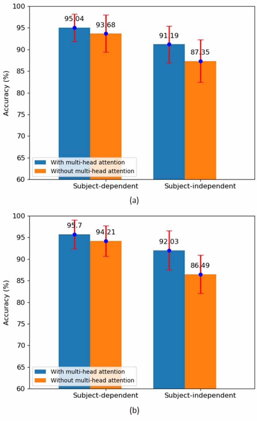 Emotion recognition using spatial-temporal EEG features through convolutional graph attention ...