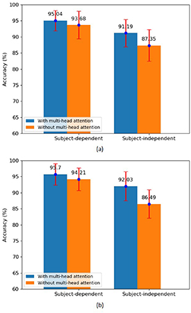 Emotion recognition using spatial-temporal EEG features through convolutional graph attention ...
