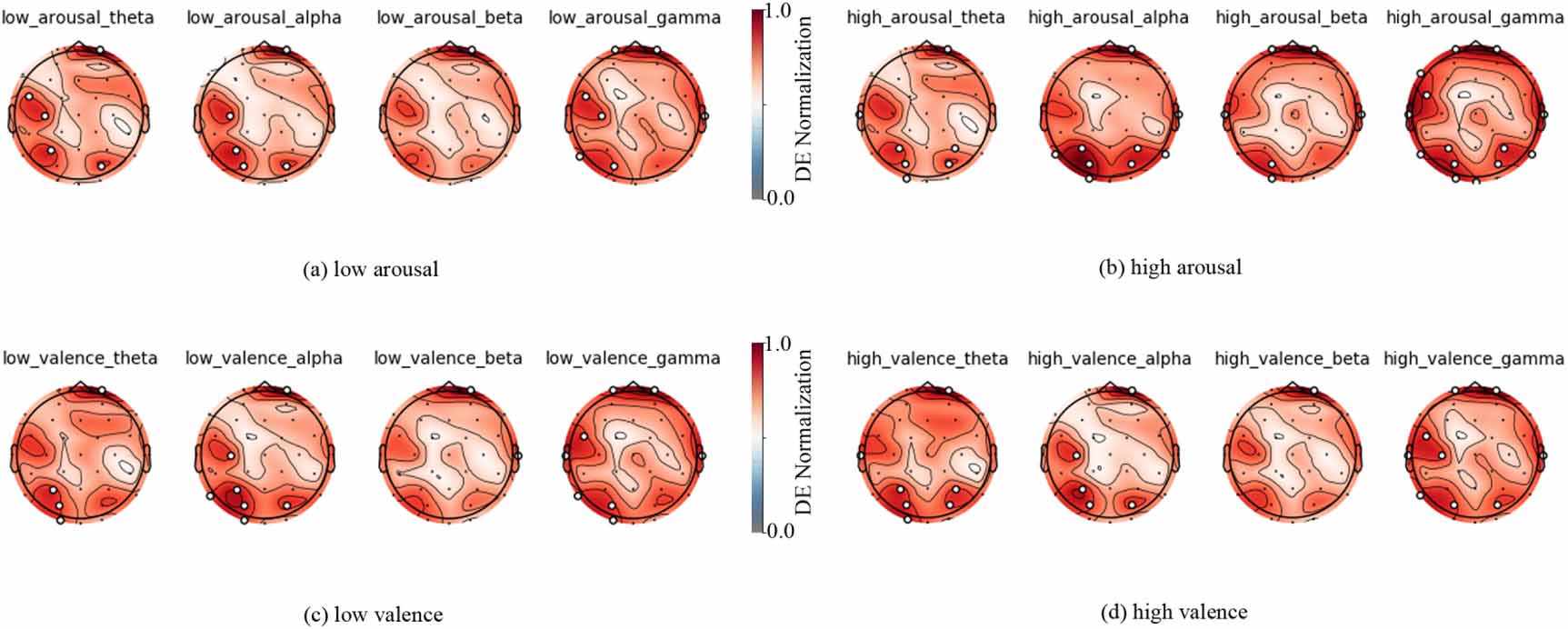 Emotion recognition using spatial-temporal EEG features through convolutional graph attention ...