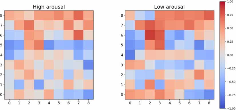 Emotion recognition using spatial-temporal EEG features through convolutional graph attention ...