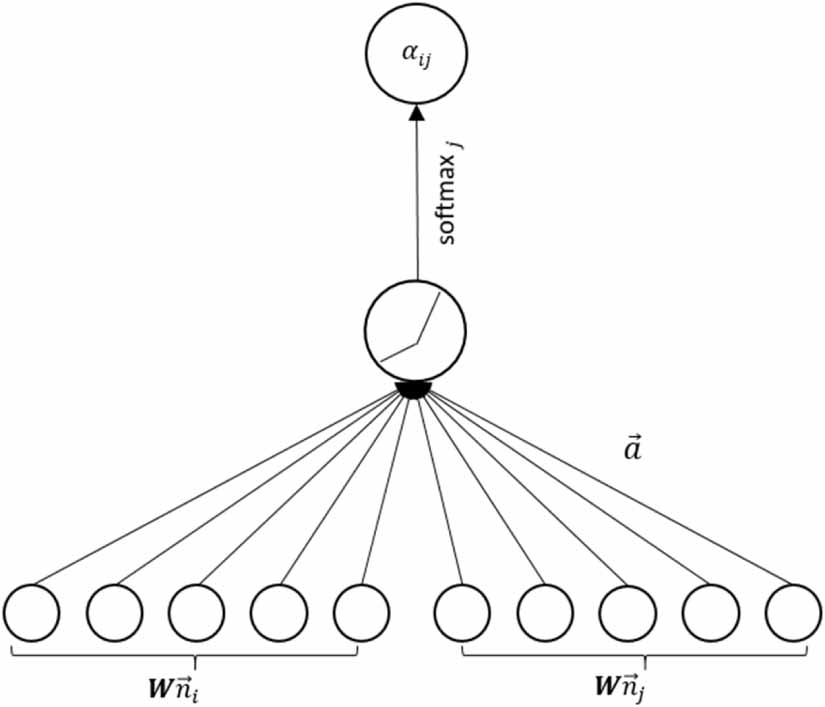 Emotion recognition using spatial-temporal EEG features through convolutional graph attention ...