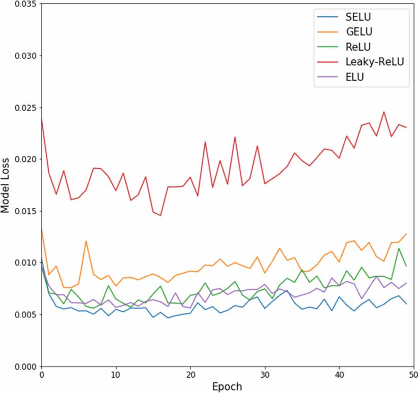Emotion recognition using spatial-temporal EEG features through convolutional graph attention ...