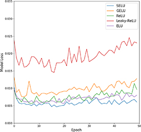 Emotion recognition using spatial-temporal EEG features through convolutional graph attention ...