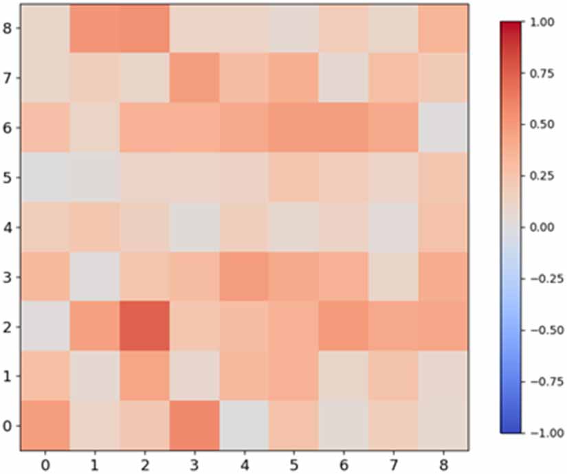 Emotion recognition using spatial-temporal EEG features through convolutional graph attention ...