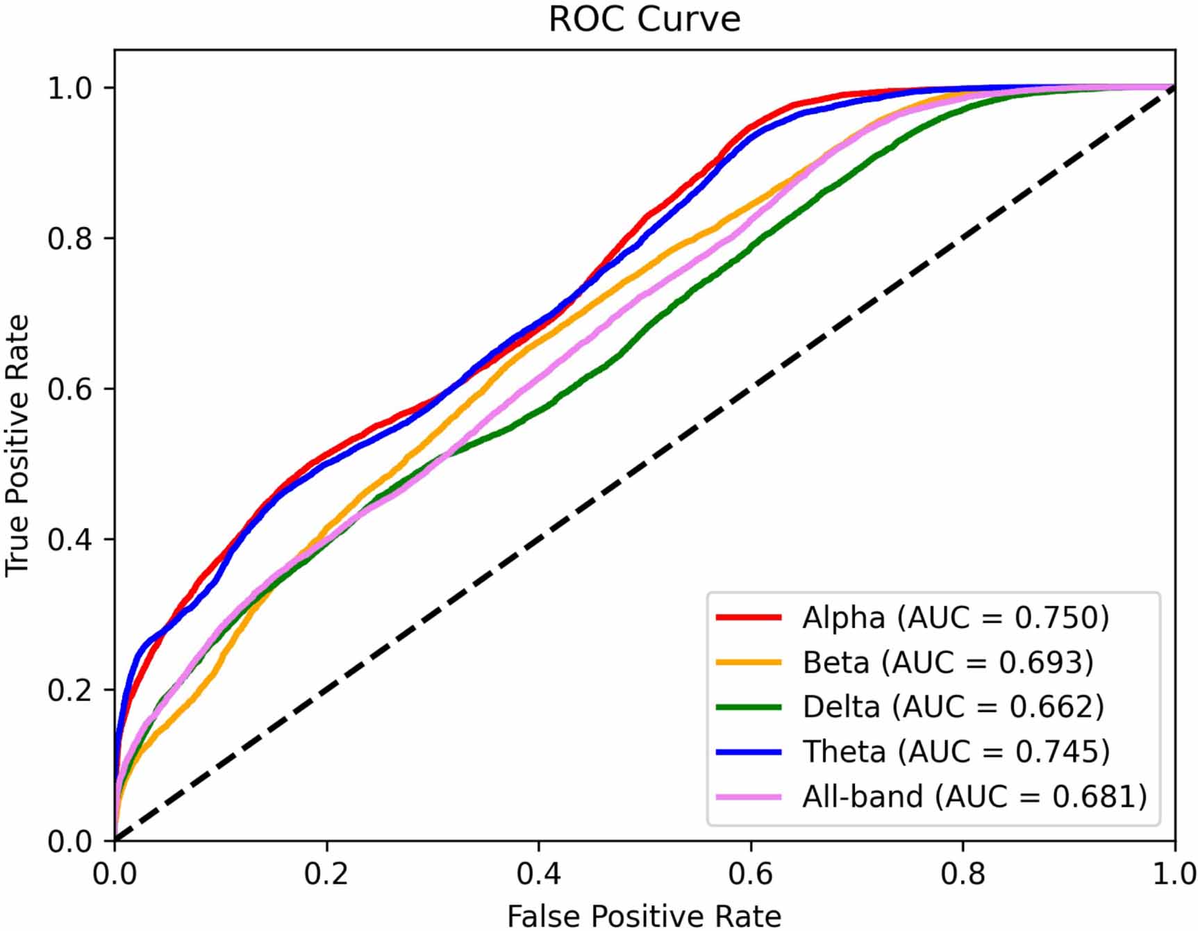 An attention-based deep learning approach for the classification of subjective cognitive decline ...