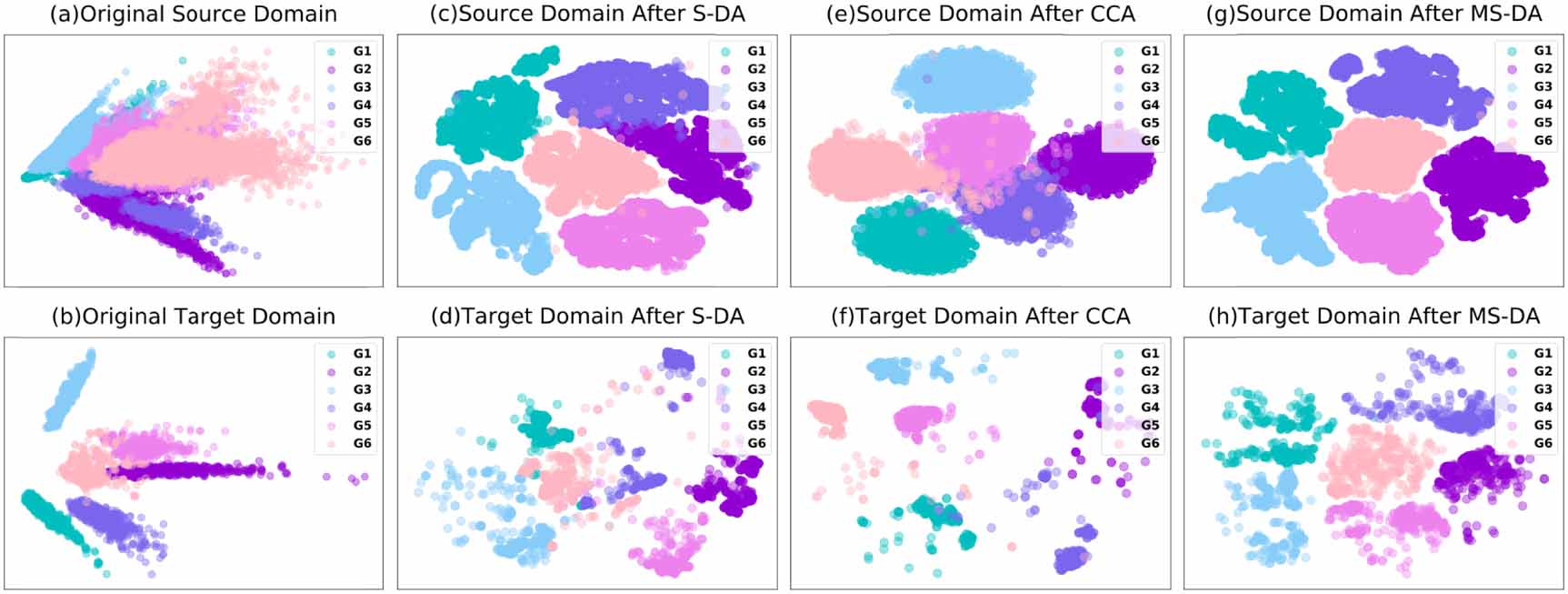 Multi-source domain generalization and adaptation toward cross-subject ...