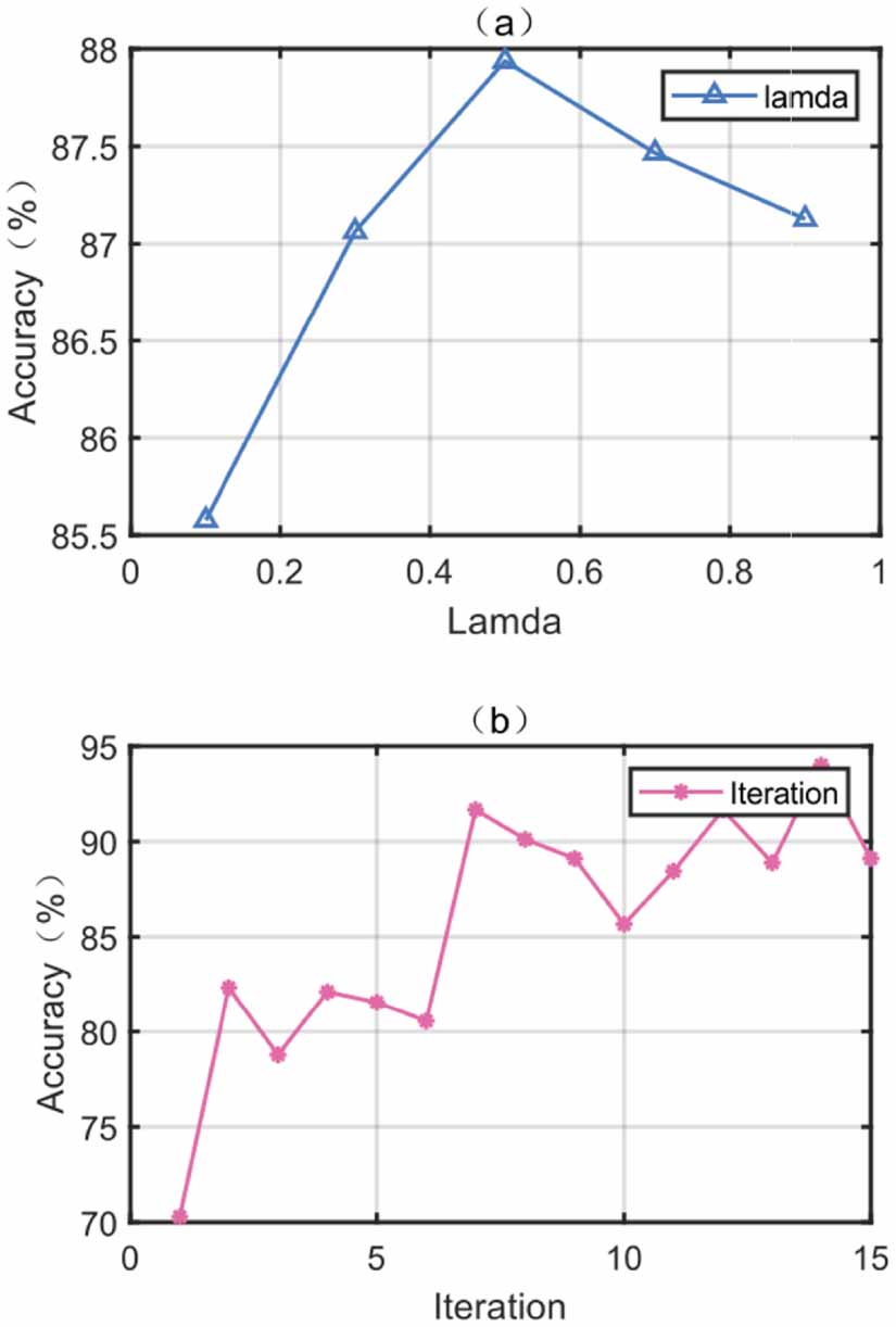Multi-source domain generalization and adaptation toward cross-subject ...