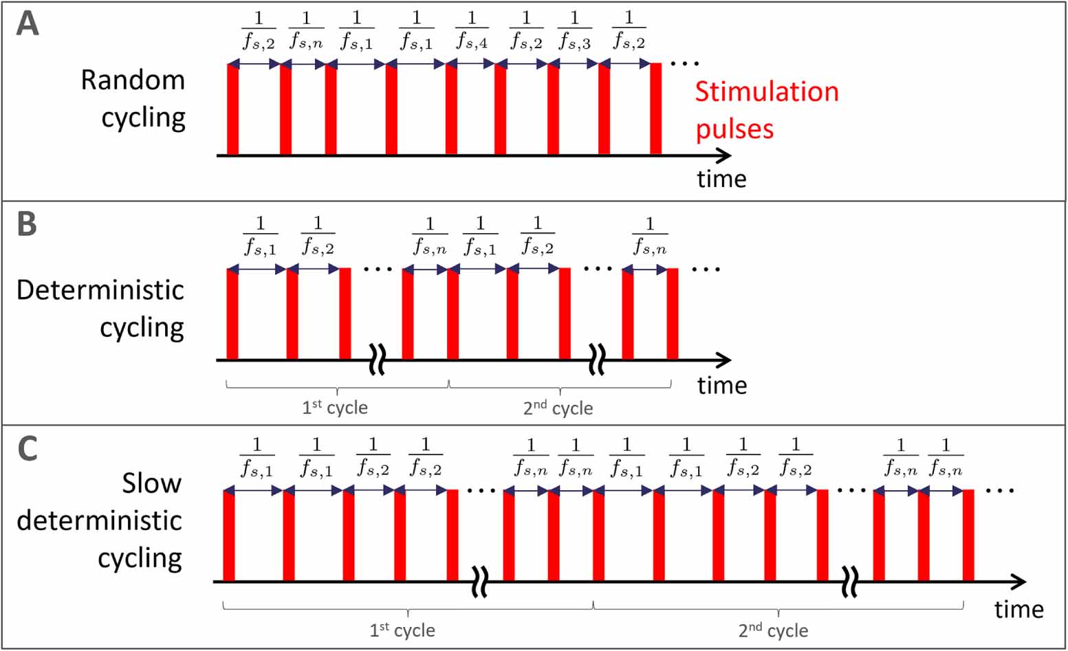 How to entrain a selected neuronal rhythm but not others: open-loop ...