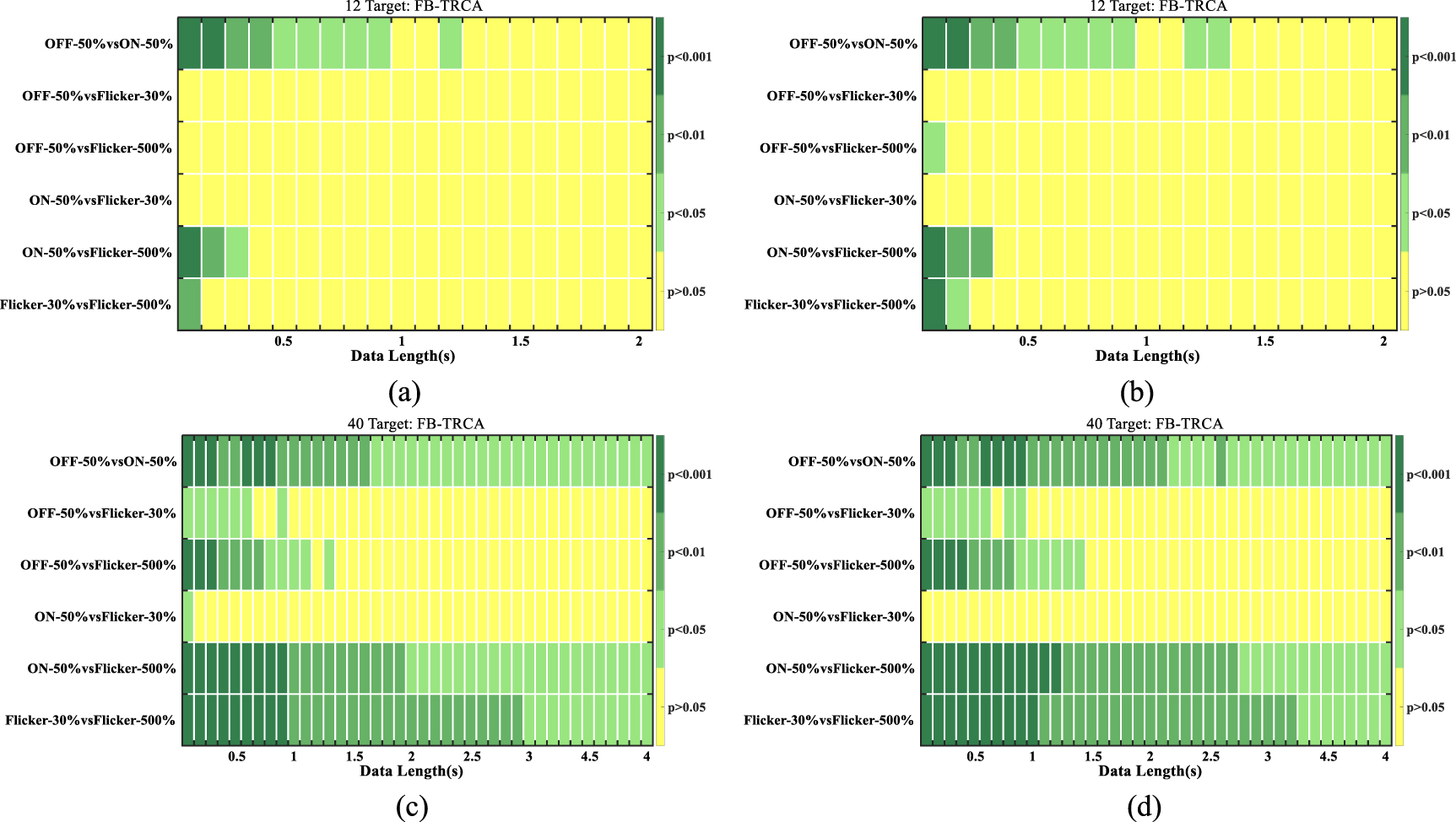 A new grid stimulus with subtle flicker perception for user-friendly ...