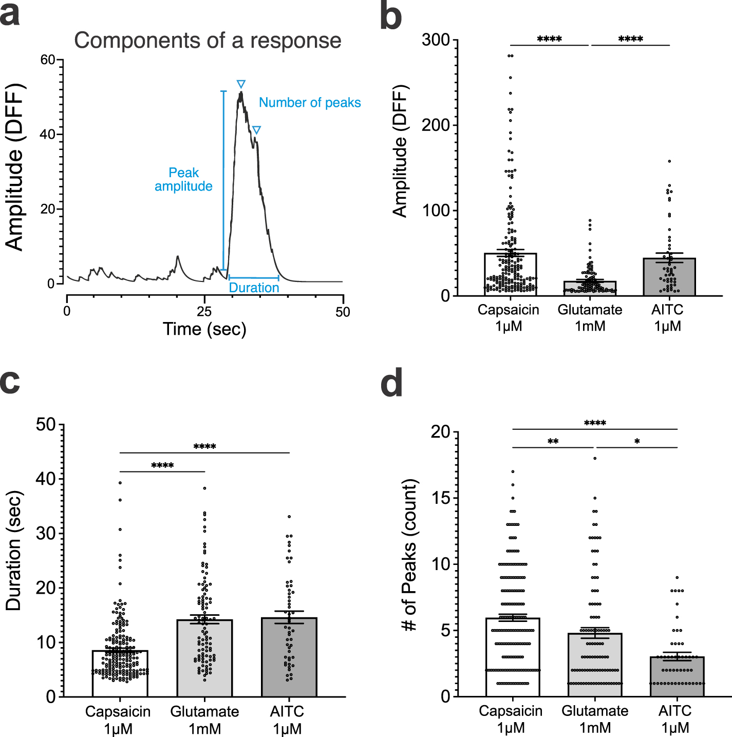 Calcium imaging and analysis of the jugular-nodose ganglia enables ...