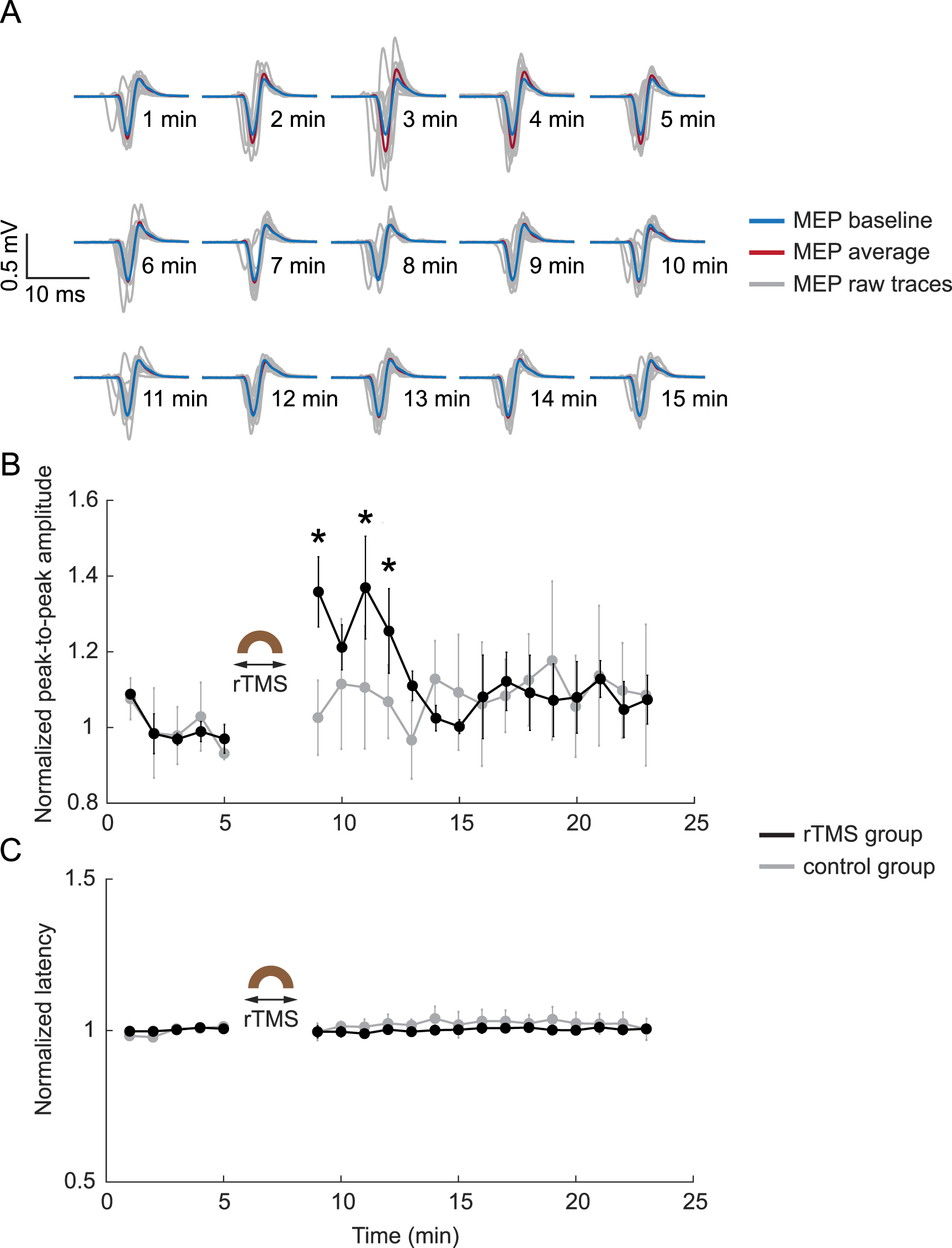 A C-shaped miniaturized coil for transcranial magnetic stimulation in ...
