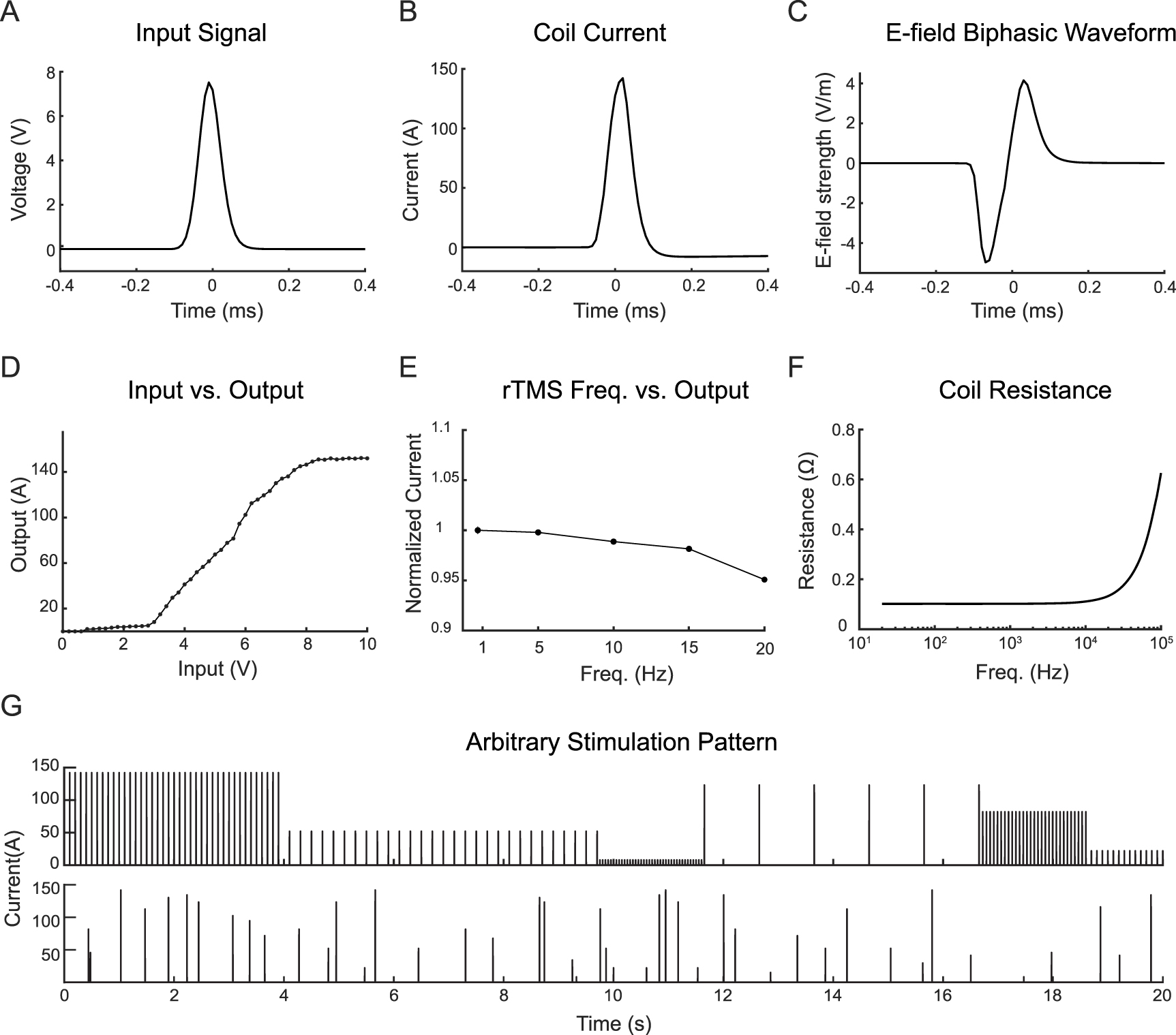 A C-shaped miniaturized coil for transcranial magnetic stimulation in ...