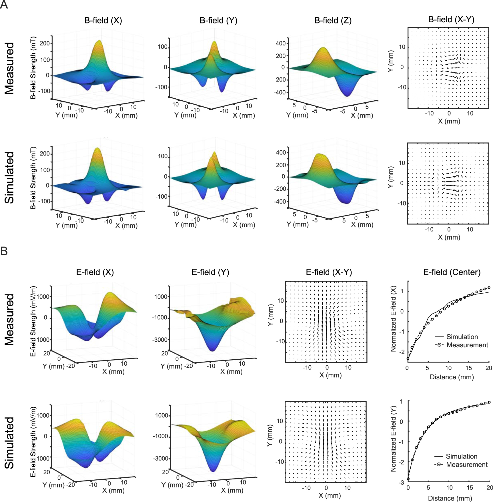 A C-shaped miniaturized coil for transcranial magnetic stimulation in ...