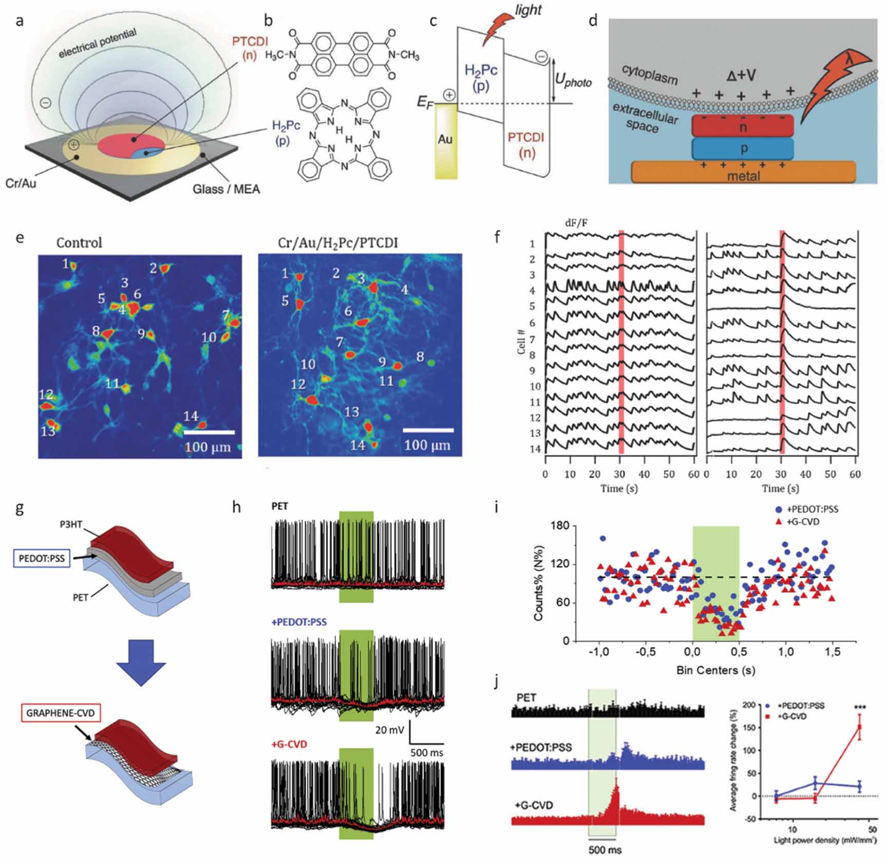 Physical mechanisms of emerging neuromodulation modalities - IOPscience