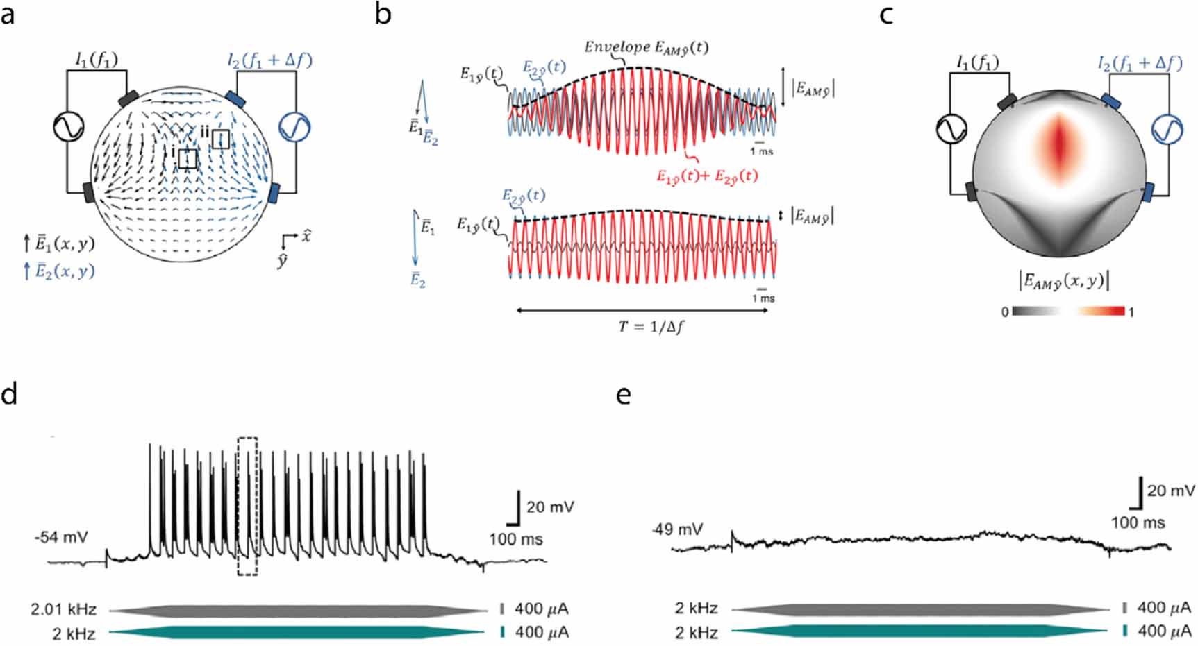 Physical mechanisms of emerging neuromodulation modalities - IOPscience
