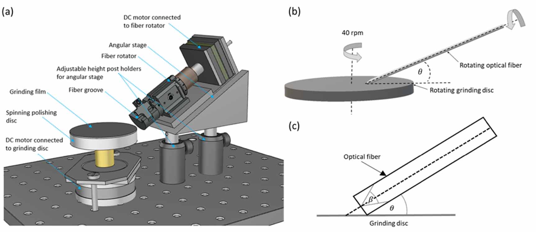 Fiber-based optrode with microstructured fiber tips for controlled ...