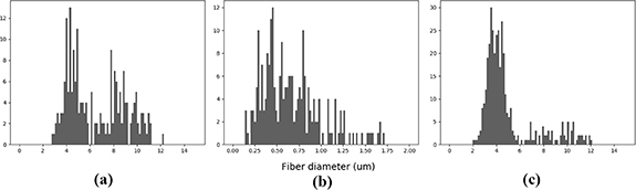 Computational modeling of endovascular peripheral nerve stimulation ...