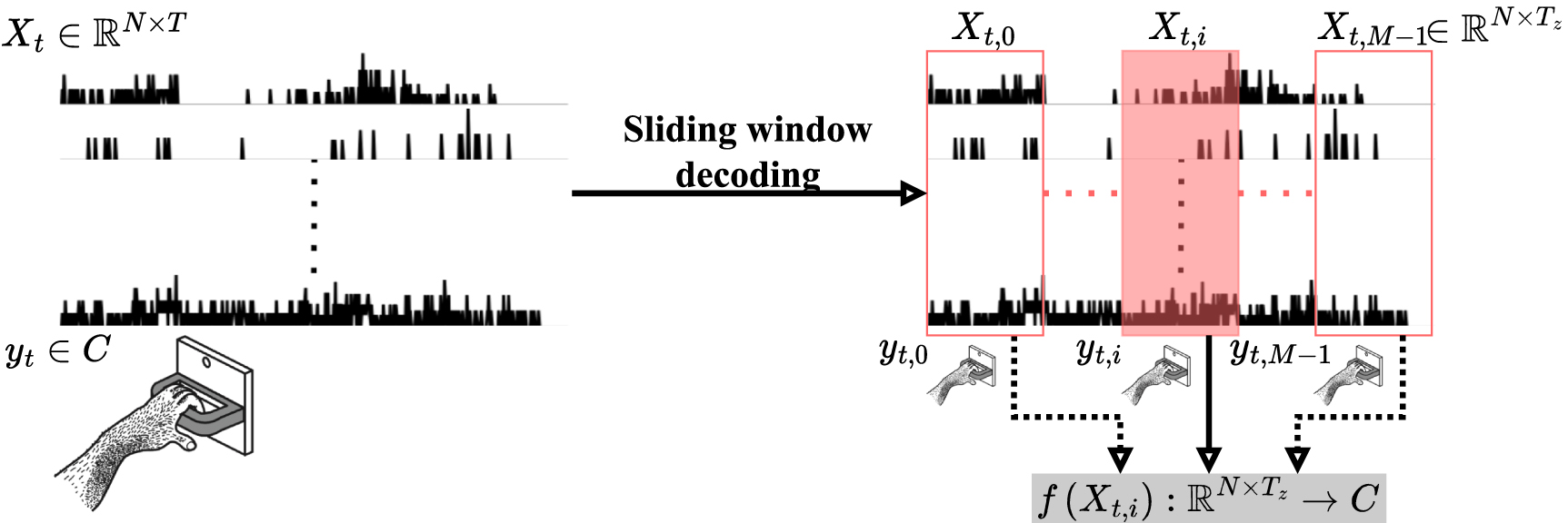 Motor decoding from the posterior parietal cortex using deep neural ...