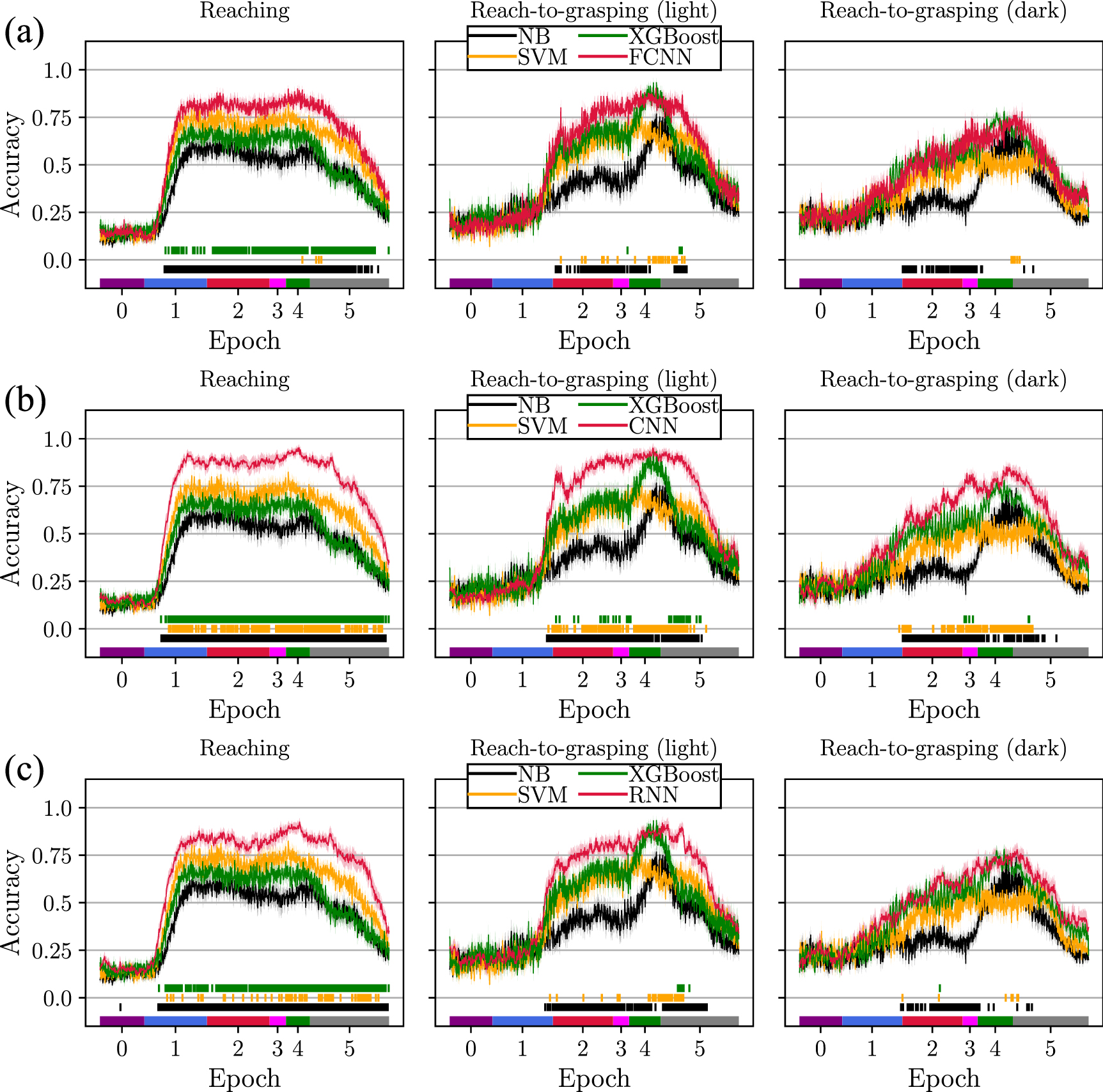 Motor decoding from the posterior parietal cortex using deep neural ...