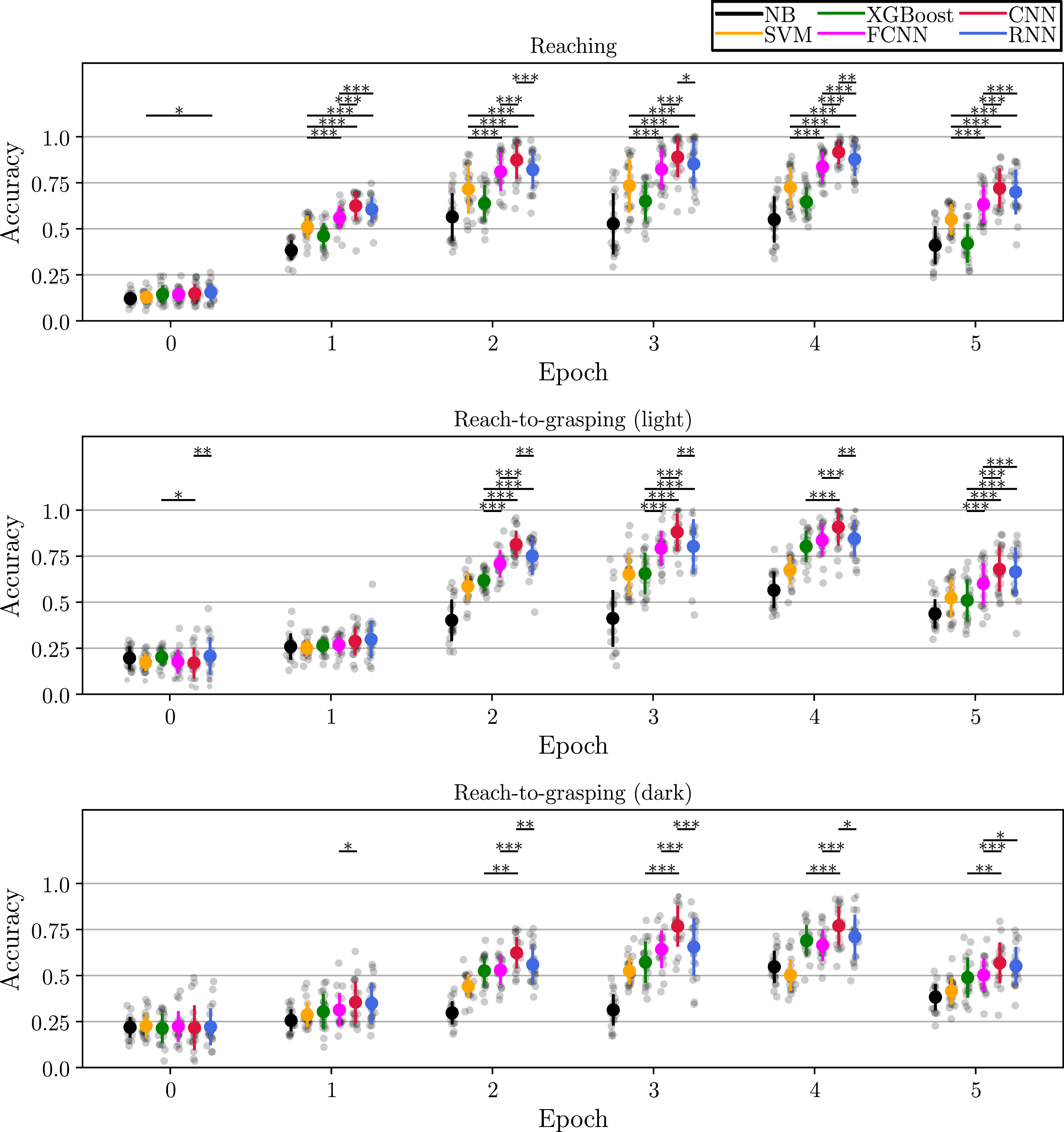 Motor decoding from the posterior parietal cortex using deep neural ...